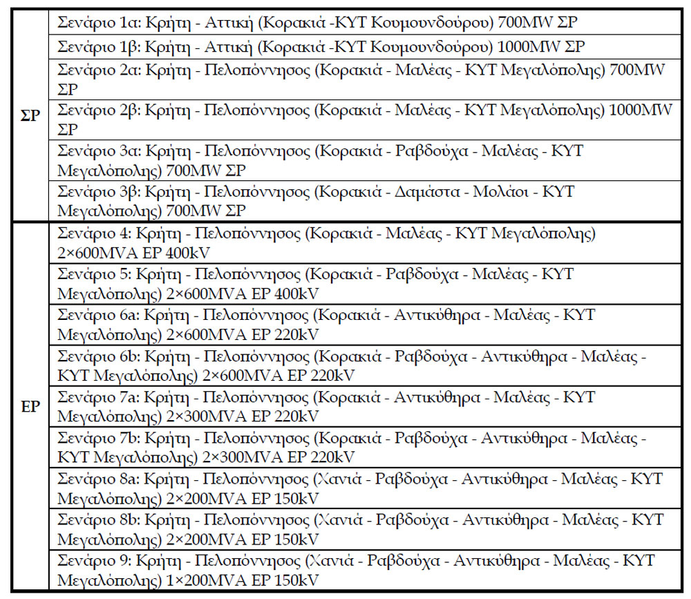 ΠΡΩΗΝ ΚΙΝΗΣΗ ΕΝΕΡΓΩΝ ΠΟΛΙΤΩΝ ΕΟΡΔΑΙΑΣ ( ΠΡΟΣΩΠΙΚΟ ΙΣΤΟΛΟΓΙΟ ΝΙΚΟΛΑΟΥ ΧΡ ...