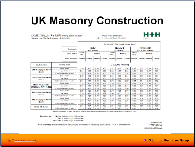 REVIT Structure Learning Curve: July 2011