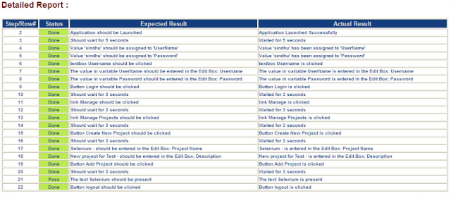 Test Framework Keyword Driven Everything About Selenium 4491