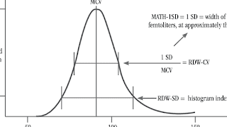 HEMOGRAM (TAM KAN SAYIMI) Eritrosit Lökosit Trombosit Hemoglobin ...