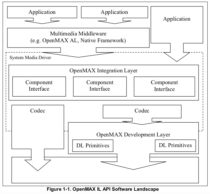 Raspberry Pi: Multimedia Programming