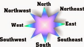 Mengenal arah dalam bahasa Inggris (direction)