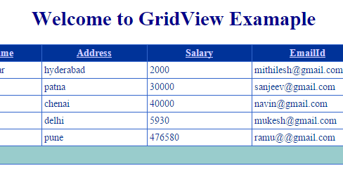 mithilesh kumar singh: Grid view example