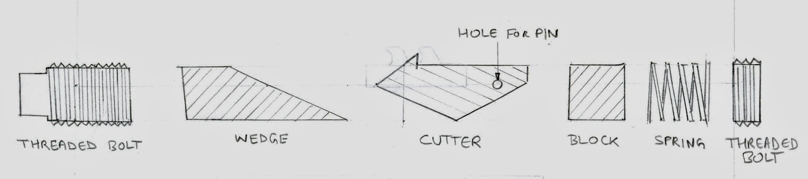 Firearms History, Technology & Development: Ancient Techniques of ...