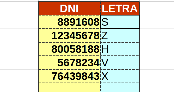 Aplicaciones Ofimáticas: Hoja de Cálculo (VI): cálculo de la letra del NIF