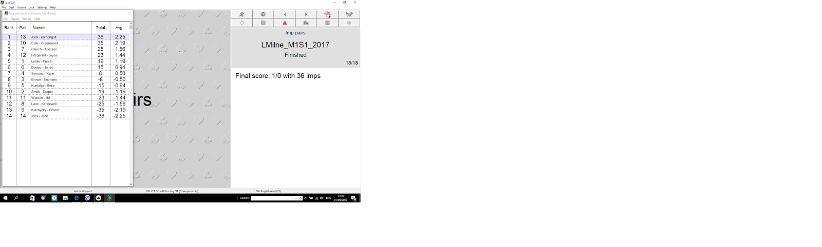 Eamons Ireland Bridge Stuff: Lady Milne 2017 well at least we can make ...