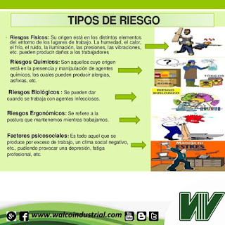 Walco Industrial: ¿Conoces los tipos de riesgos laborales?