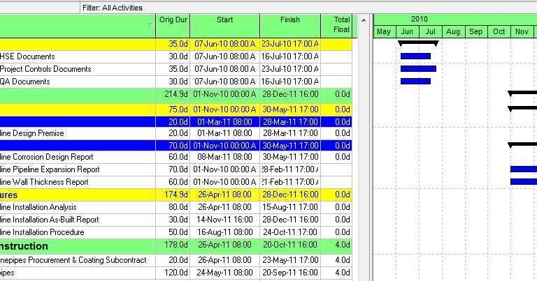 Project Planners' Tips: P6 Beginners: Quickly Add Columns to a Layout