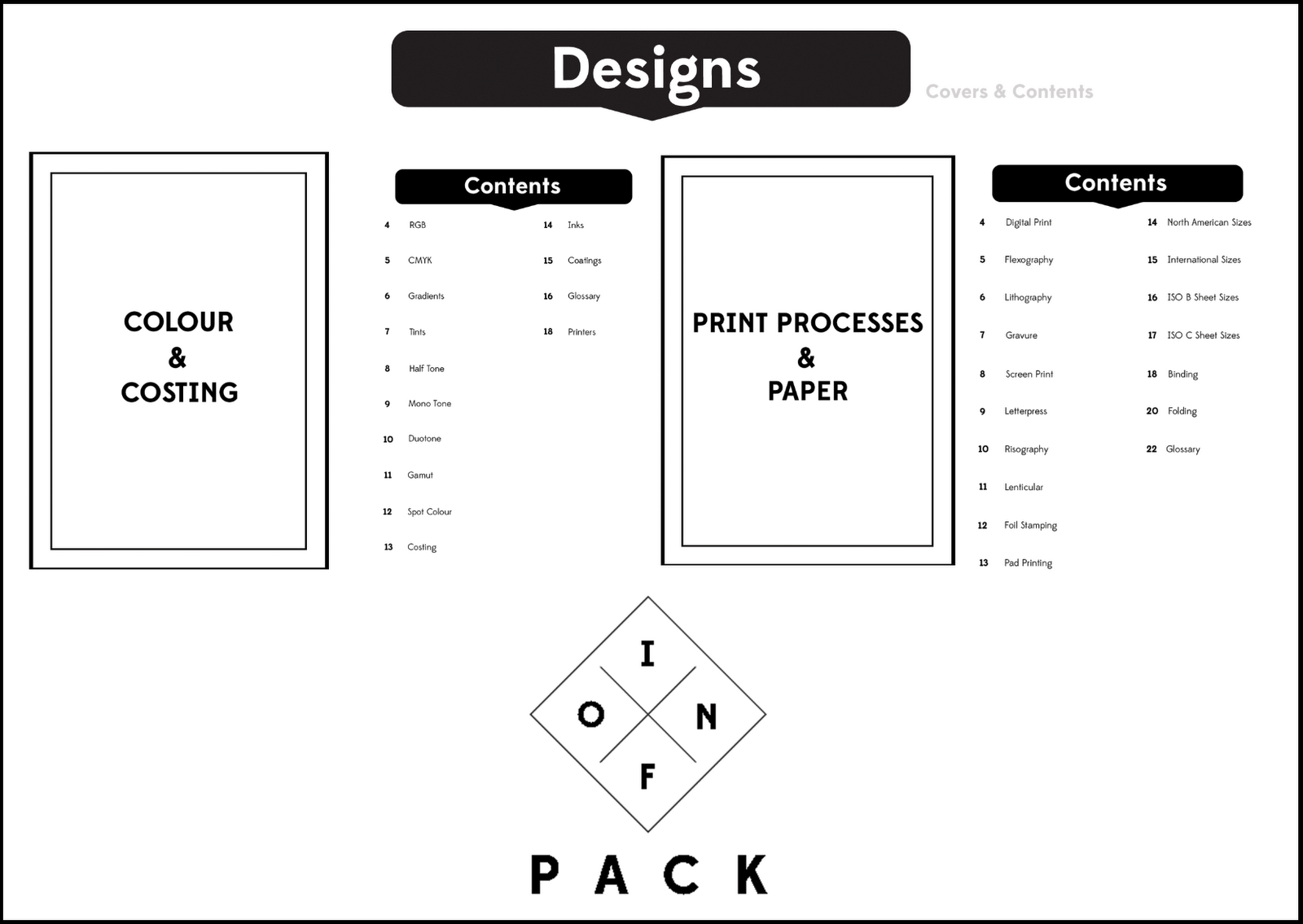 Design Practice: Design for Print// Design Boards
