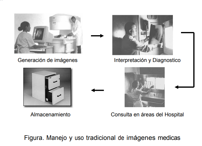 MedTIC's :v: ¿Qué es el formato DICOM?