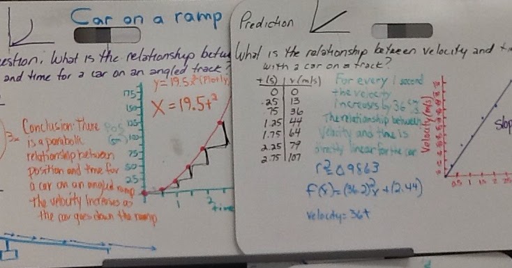 Physics Mechanics Modeling: Unit 3 - Constant Acceleration