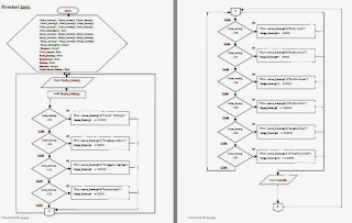 program Kasir | Kelompok 9 Teknik Industri 2013