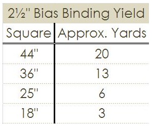 Such a Sew and Sew: Continuous Bias Binding: A Start-to-Finish Tutorial