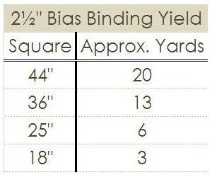 Such a Sew and Sew: Continuous Bias Binding: A Start-to-Finish Tutorial