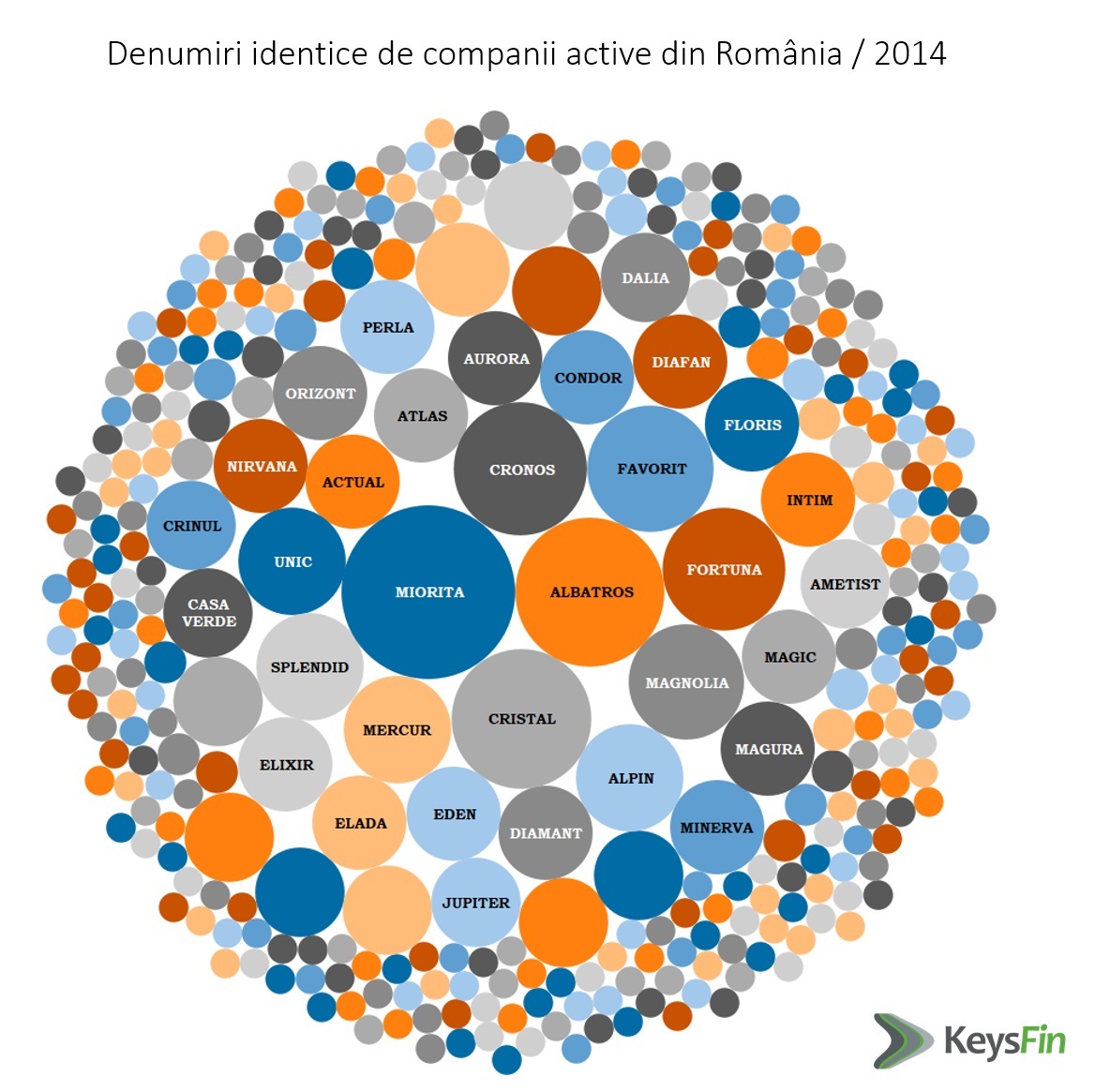 Înființări Firme și PFA - Servicii complete. Toate actele. Consultanta ...