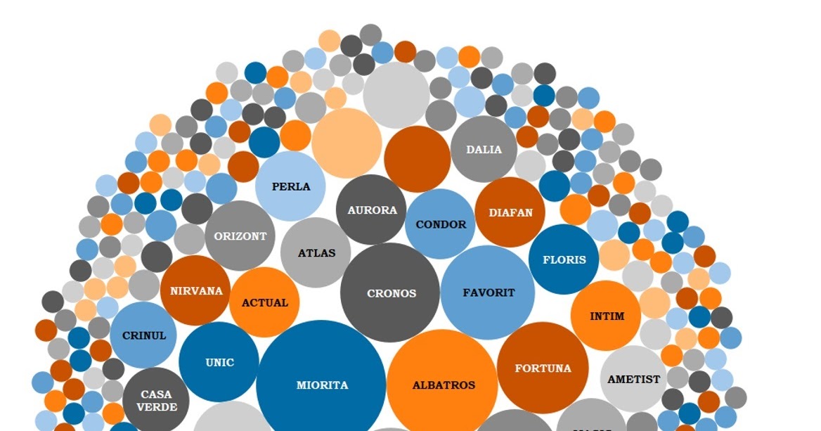 Înființări Firme și PFA - Servicii complete. Toate actele. Consultanta ...
