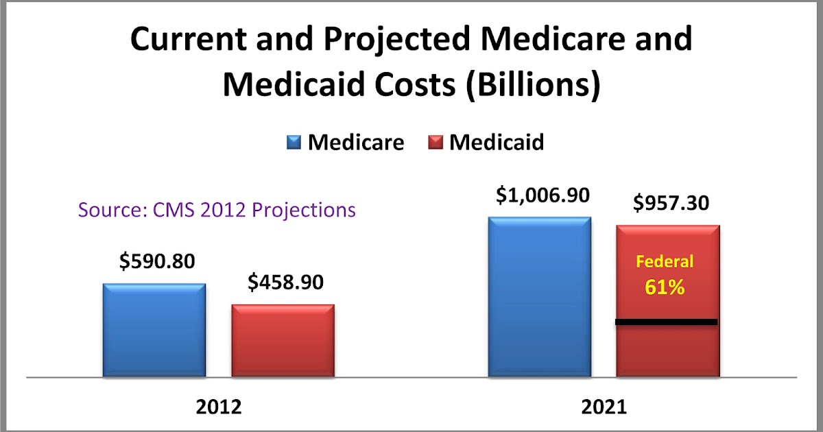 Ent Near Me That Accepts Medicare: Cms Center For Medicare