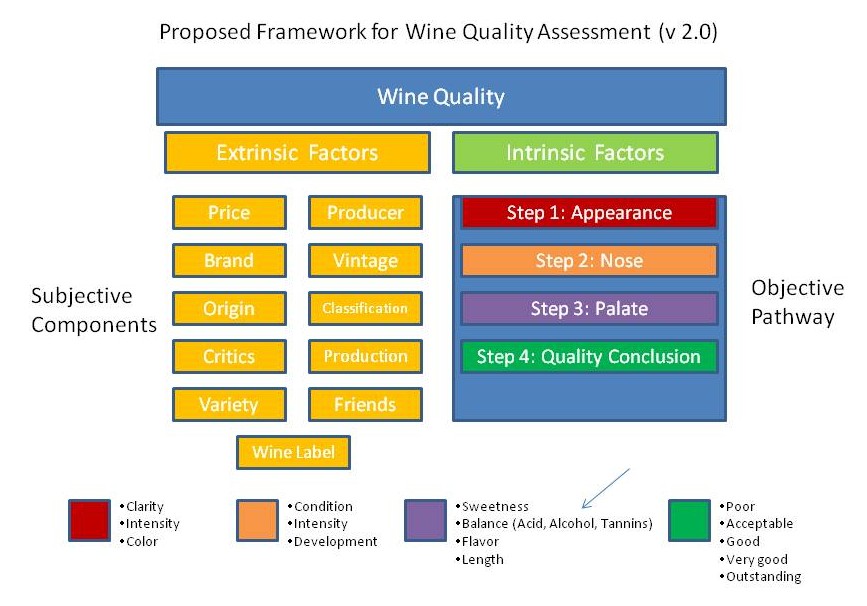 Wine -- Mise en abyme: The role of alcohol in wine balance