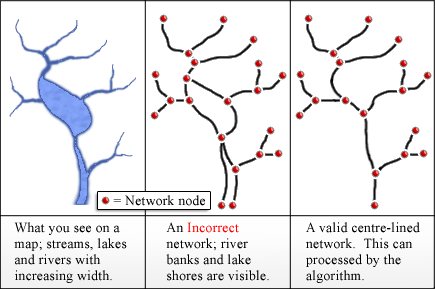 Hidrología y Conservación: El número de Strahler