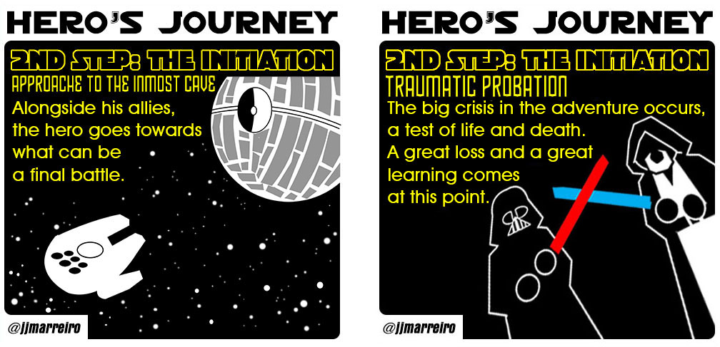 Pop Dropper: The Hero's Journey on Star Wars