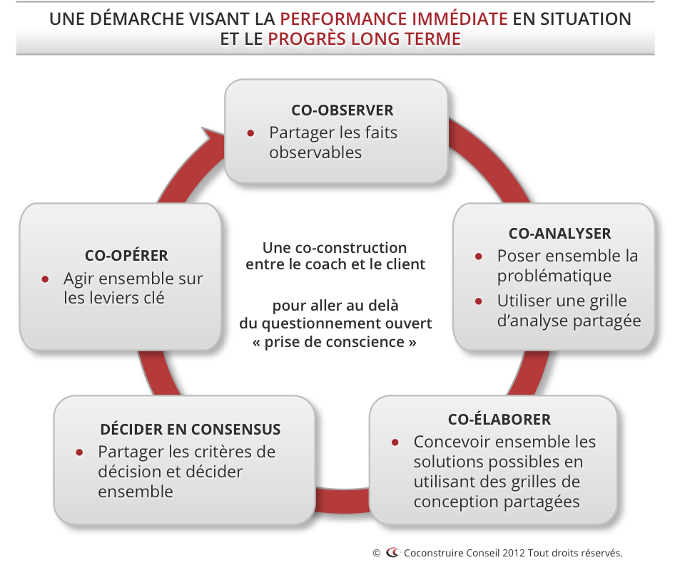 COACHING OPERATIONNEL ET COACHING FONCTIONNEL