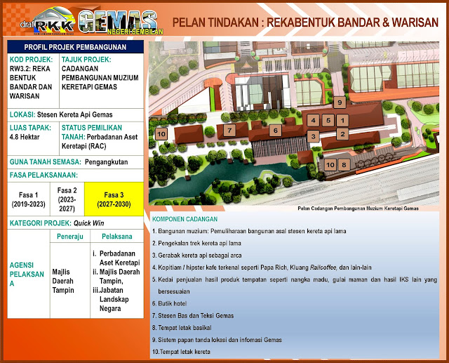 Pelan Tindakan Rekabentuk Bandar dan Warisan - Pembangunan Muzium ...