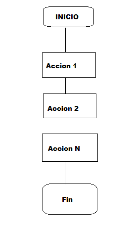 Estructura de programación secuencial ~ Java-Facil