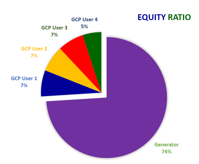 Group Captive Power in Chennai Tamil Nadu - Open Access Power | Group ...