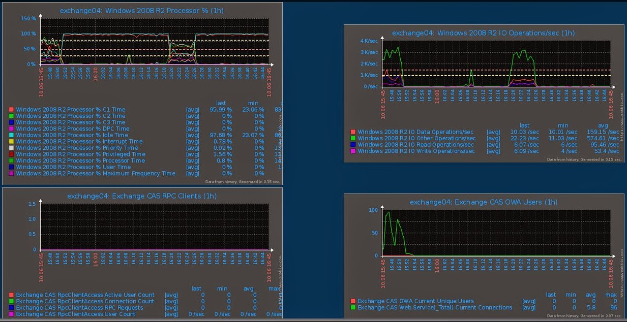 Stephen Fritz on Systems Engineering: Exchange Client Access Server ...