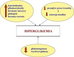 Cara Mengobati Hiperglikemia | DS Shop