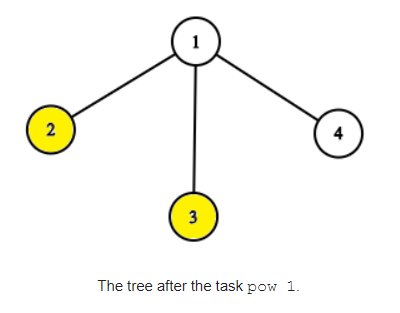 ''Euler tour technique' and 'Lazy Segment Tree' based on CF 877E