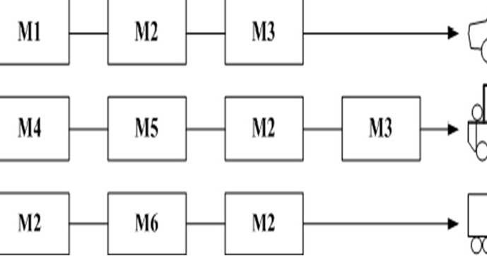 roda ilmu: PERANCANGAN TATA LETAK FASILITAS, MATERI KULIAH 3