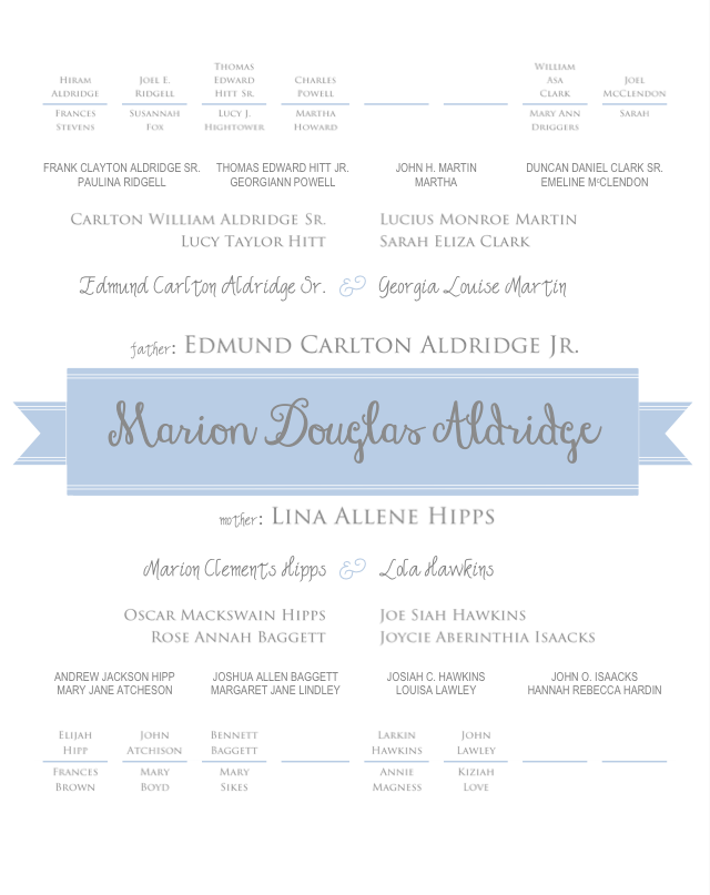 Accio Ancestors!: My New and Improved Family Tree!