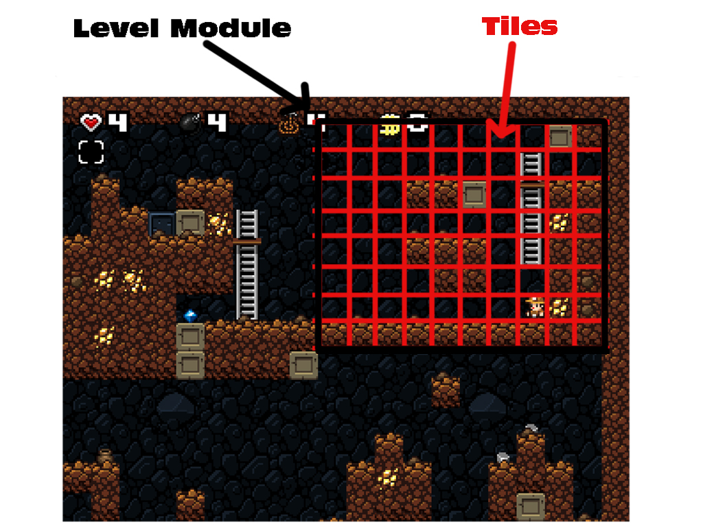 Blogramming: The Spelunky Challenge