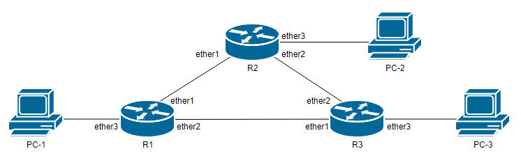 Konfigurasi Routing RIP Pada Mikrotik - Diary Config