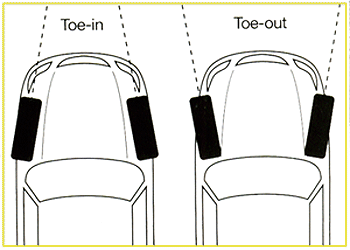 Curiosity. Knowledge. Power.: Basic Principals of Wheel Geometry