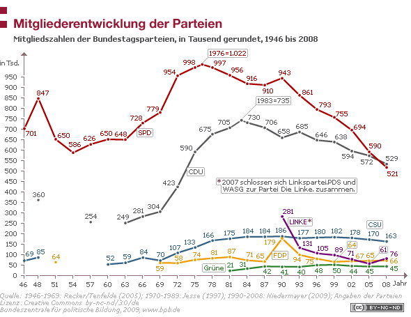 Umweltheld: Mehr Demokratie in den Parteien wagen (Teil 2)