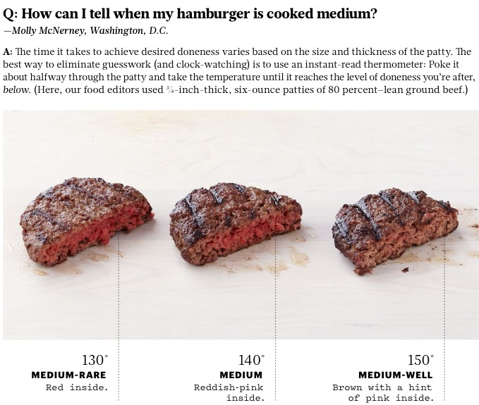 Coulda Shoulda Woulda: Martha Stewart Living - July / August 2013