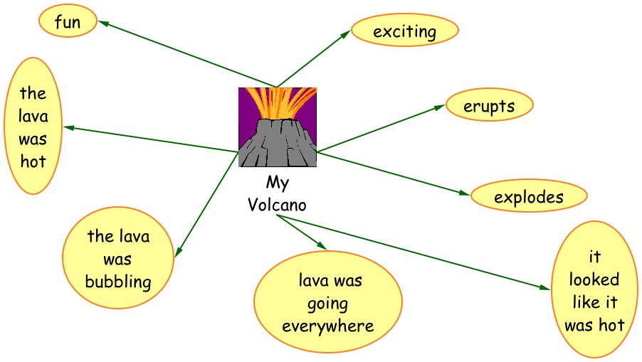 Activity 1 Volcano Concept Map Answer Key - United States Map