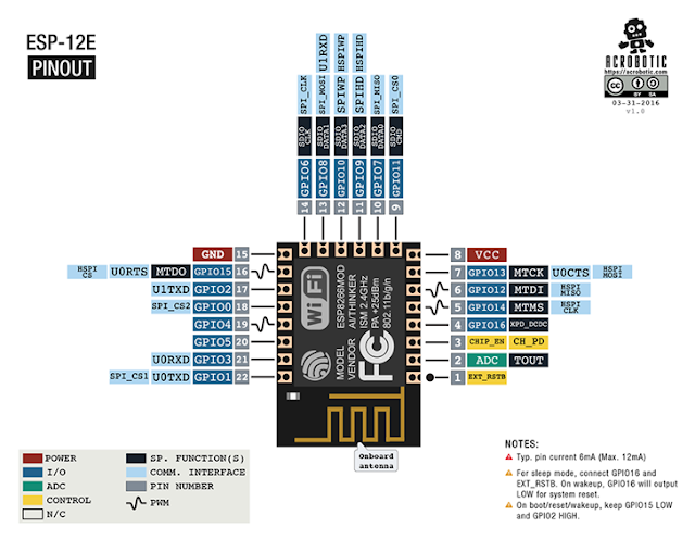 NodeMCU ESP8266: Detalhes e Pinagem - Fernando K Tecnologia