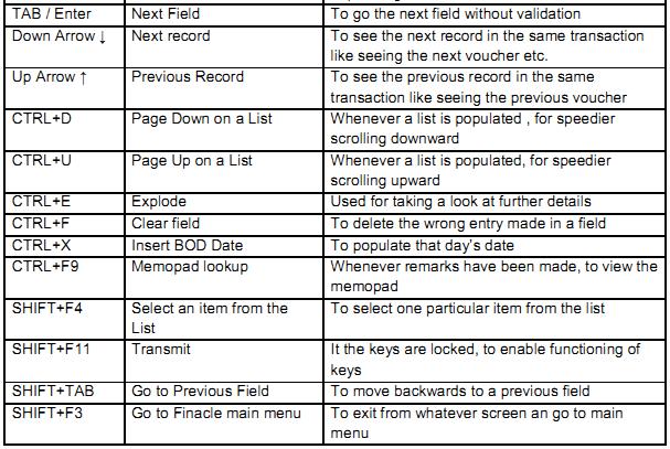 Finacle Step-By-Step: Use of Function Key combinations