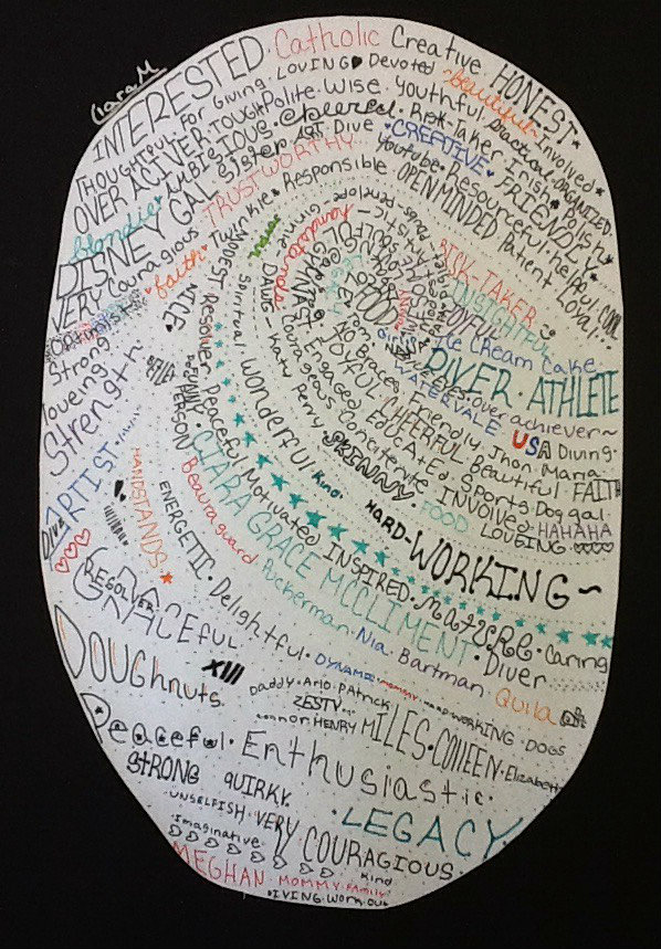 Geisler Art Room: 8th Grade Fingerprint self-portraits