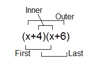 How to FOIL Polynomials | Math Concepts Explained
