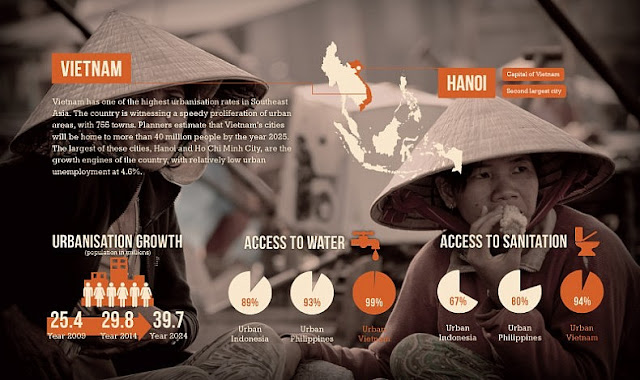 Vietnam - A Changing Human Environment: Rural and Urban Impact