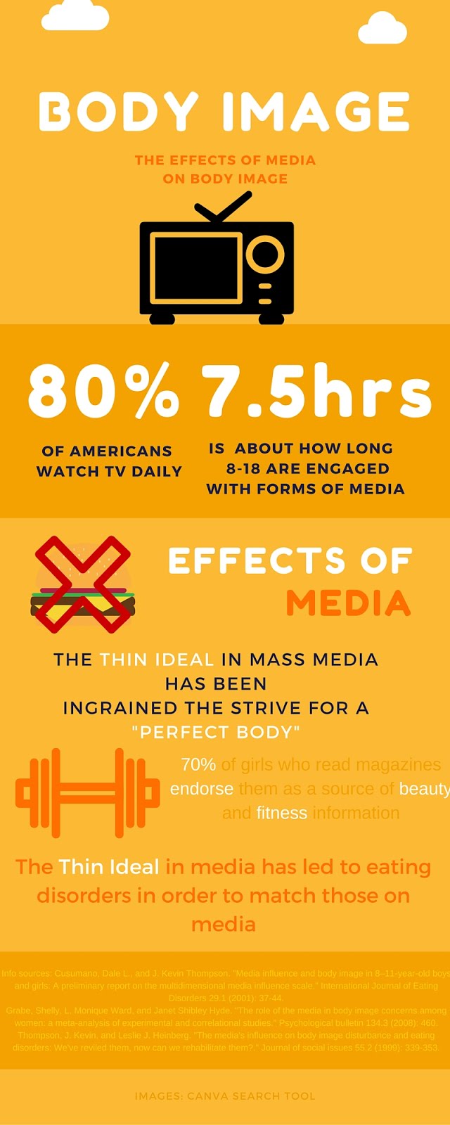 MYen 19 Blog: Media Effects on Body Image Infographic