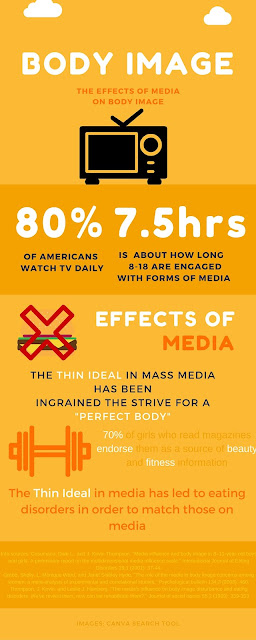 MYen 19 Blog: Media Effects on Body Image Infographic