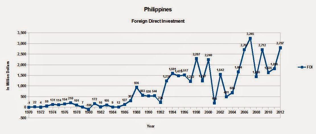 Why Banco Filipino Failed: The Myth of Regulatory Capital
