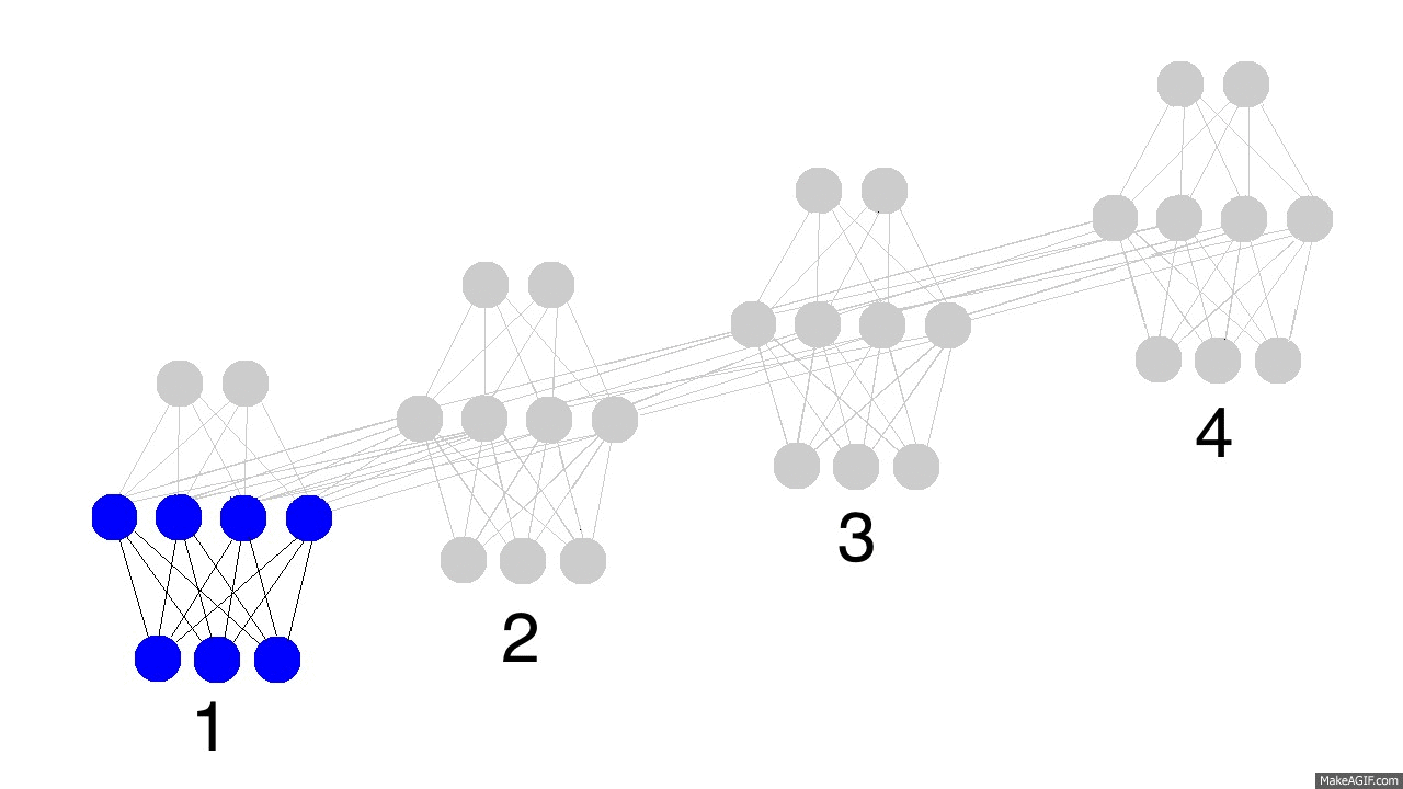 Jaejun Yoo's Playground: (한글 번역) Anyone Can Learn To Code an LSTM-RNN ... Jaejun Yoo's Playground: (한글 번역) Anyone Can Learn To Code an LSTM-RNN ...