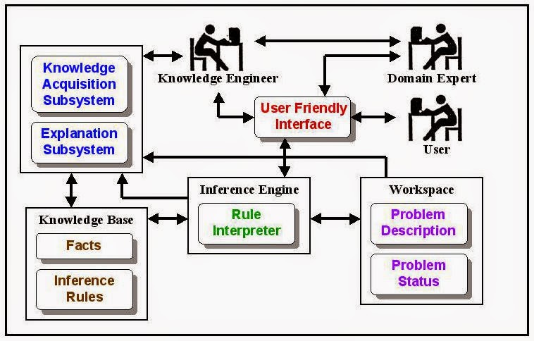 Safety (in) Knowledge: DEZVOLTAREA UNUI SISTEM EXPERT PENTRU AUDITUL ...