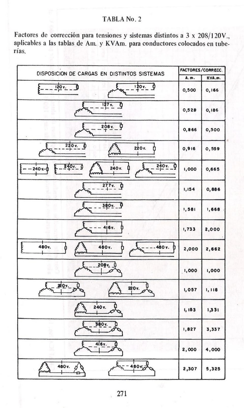 CIRCUITOS Y MAQUINAS ELECTRICAS: Tabla para conversion de voltajes KVAm ...